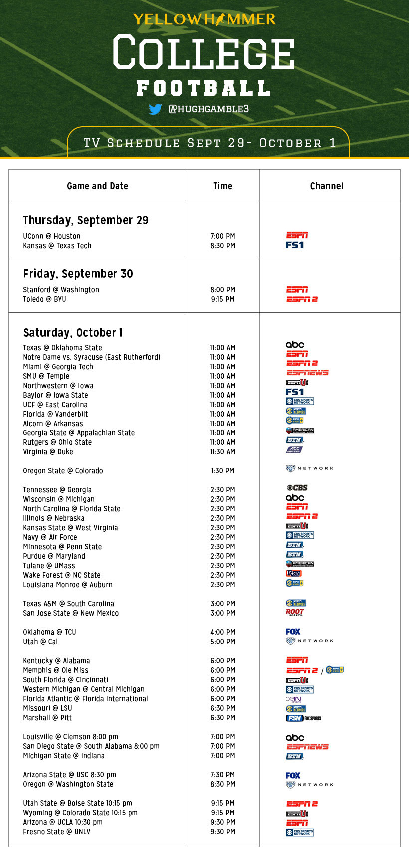 WEEK 5 Comprehensive College Football TV Guide Yellowhammer News WEEK 5 Comprehensive College Football TV Guide Yellowhammer News