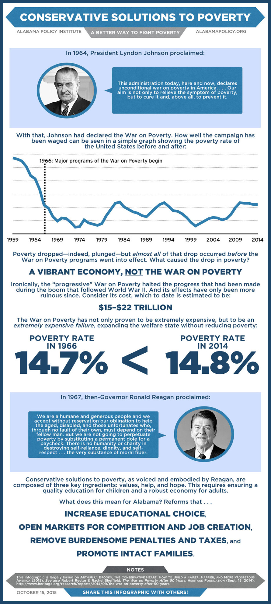 The 'War on Poverty' has been an extremely expensive failure ...
