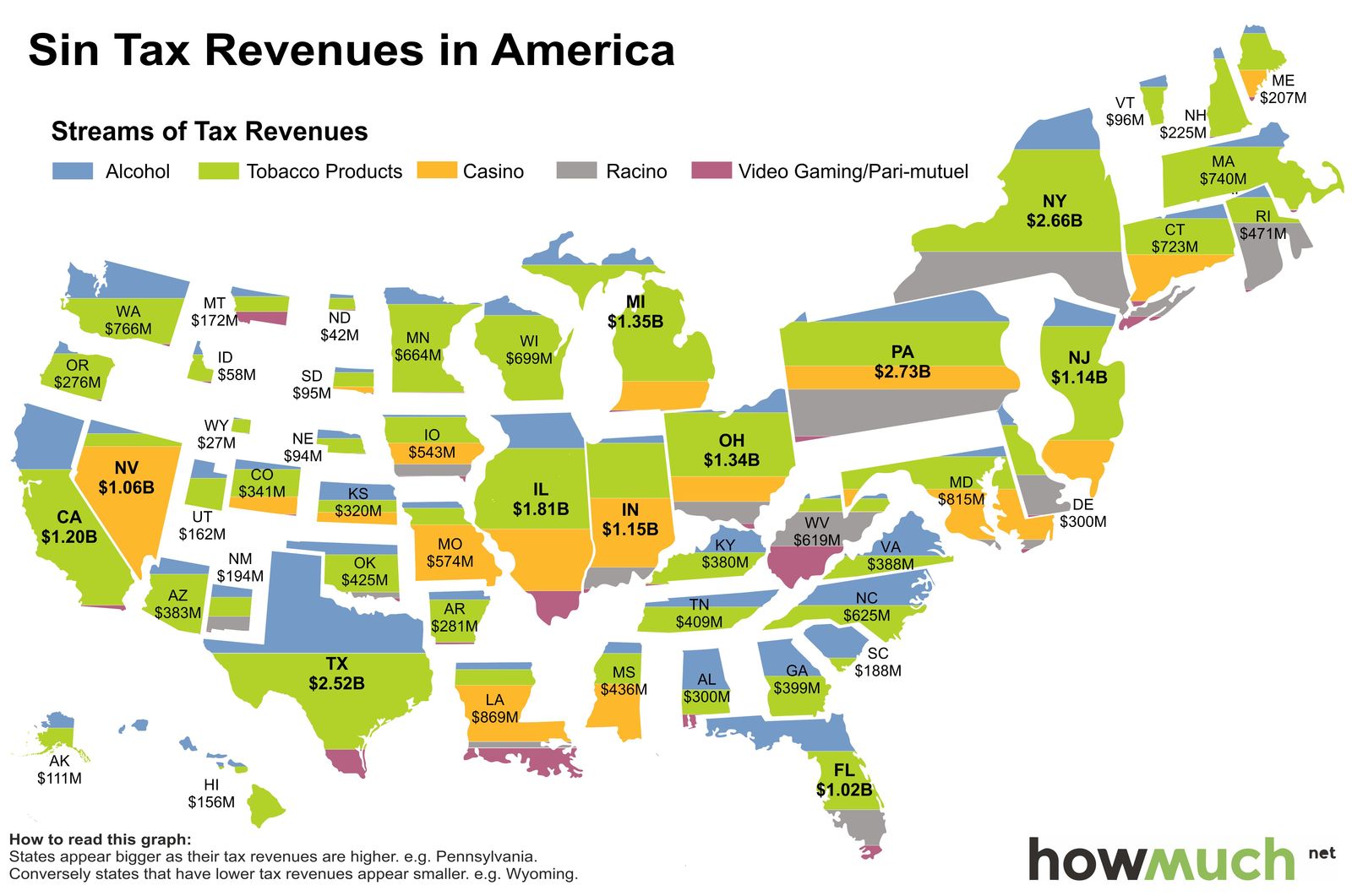 Study Alabama Legislators Are Addicted To sin Taxes Allergic To