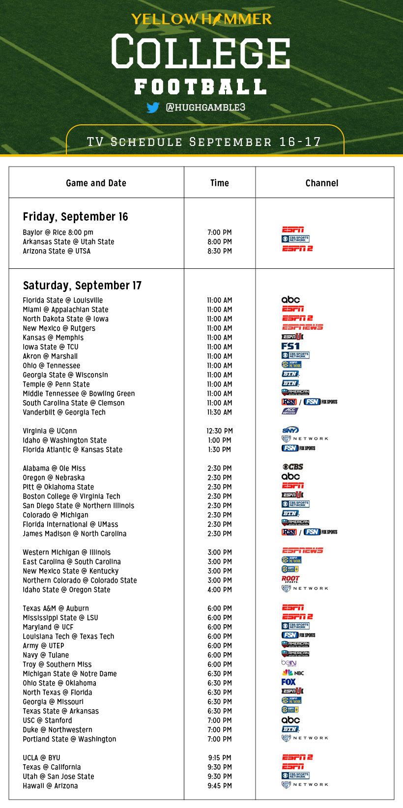 WEEK 3 Comprehensive College Football TV Guide Yellowhammer News WEEK 3 Comprehensive College Football TV Guide Yellowhammer News