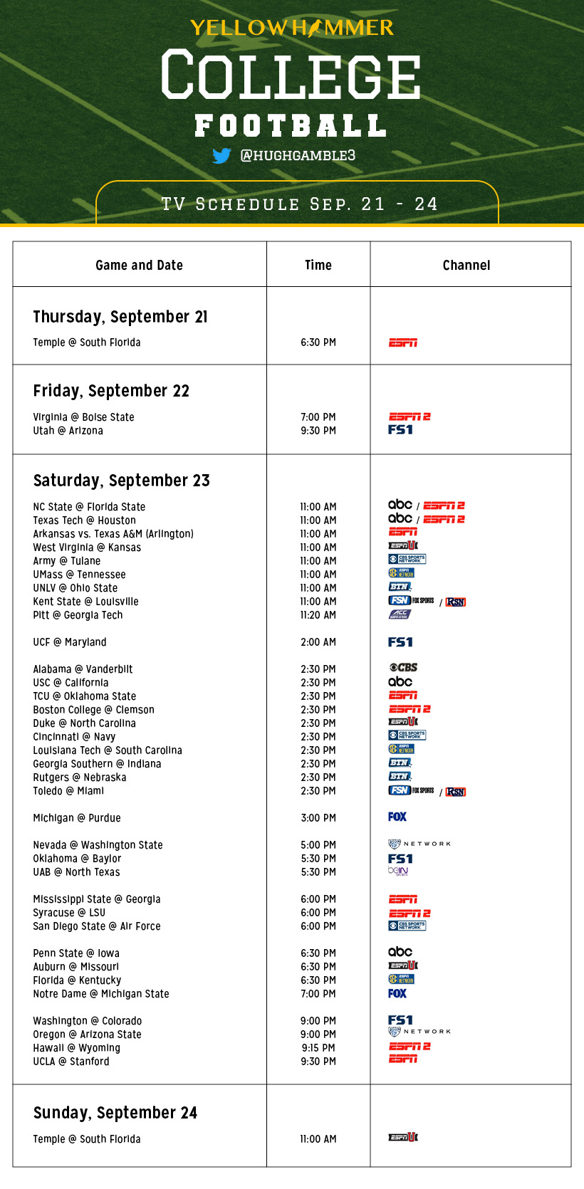 WEEK 4 Comprehensive College Football TV Guide Yellowhammer News WEEK 4 Comprehensive College Football TV Guide Yellowhammer News