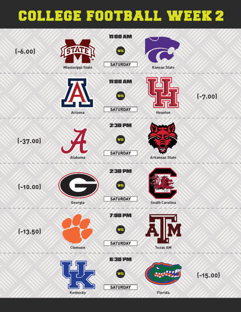 College football week 2: A look at the state’s matchups and national ...