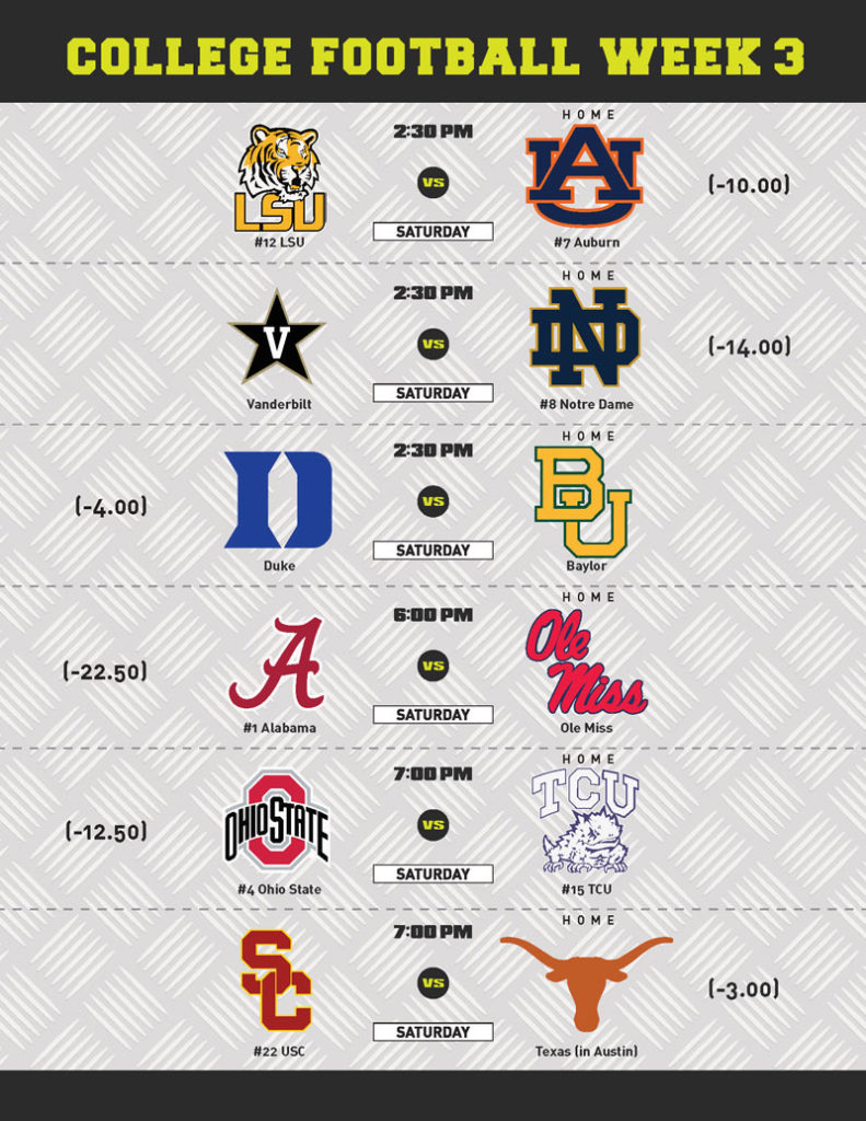 College football week 3: A look at the state’s matchups and national ...