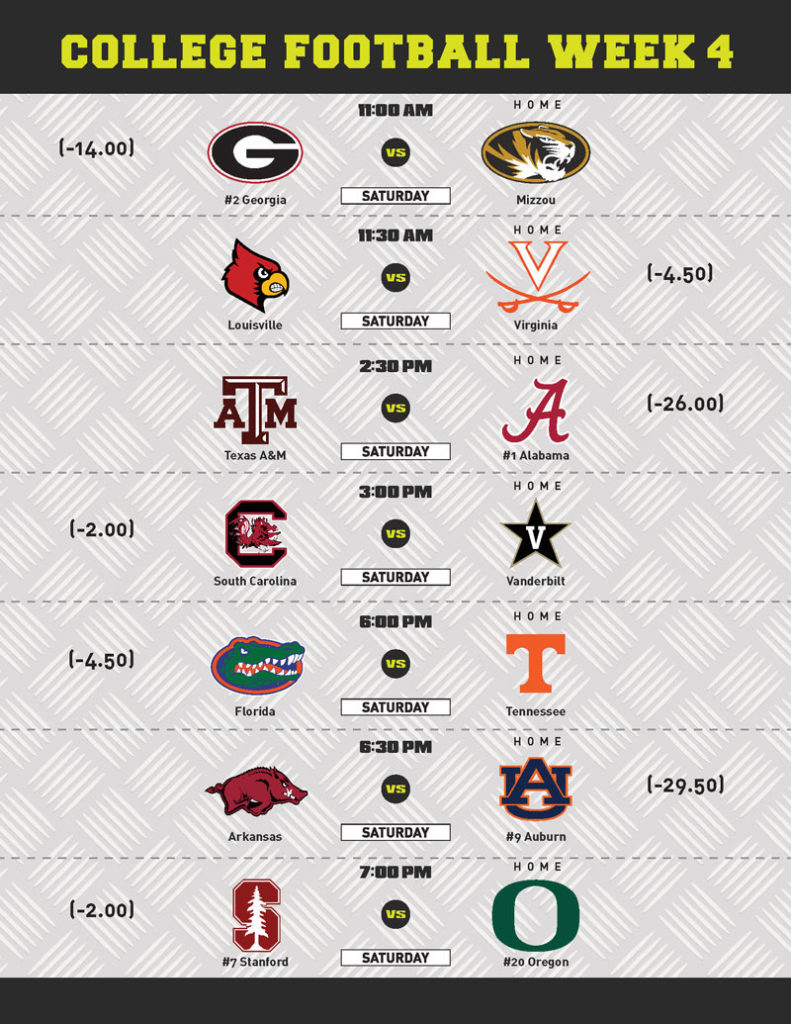 College football week 4: A look at the state’s matchups and national ...