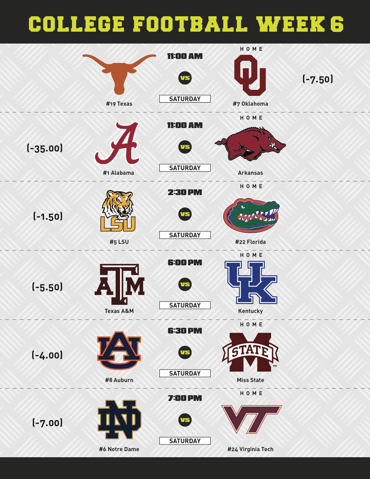 College football week 6: A look at the state’s matchups and national ...