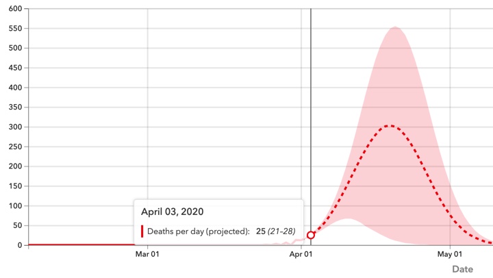 How close are the latest Alabama coronavirus numbers to previous ...