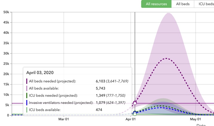 How close are the latest Alabama coronavirus numbers to previous ...
