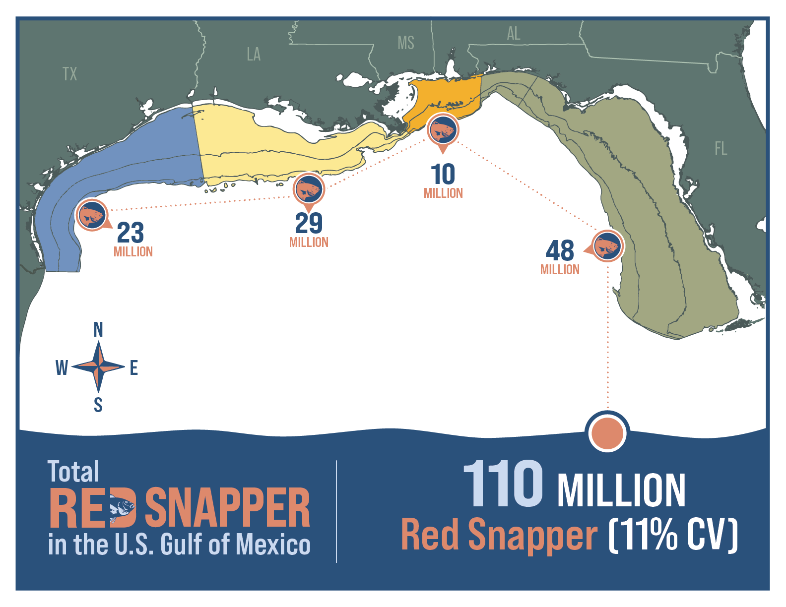 Study: Gulf contains around three times as many red snapper as ...