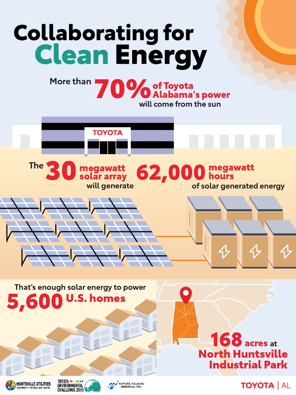 Toyota Alabama launches $49 million solar project for engine plant