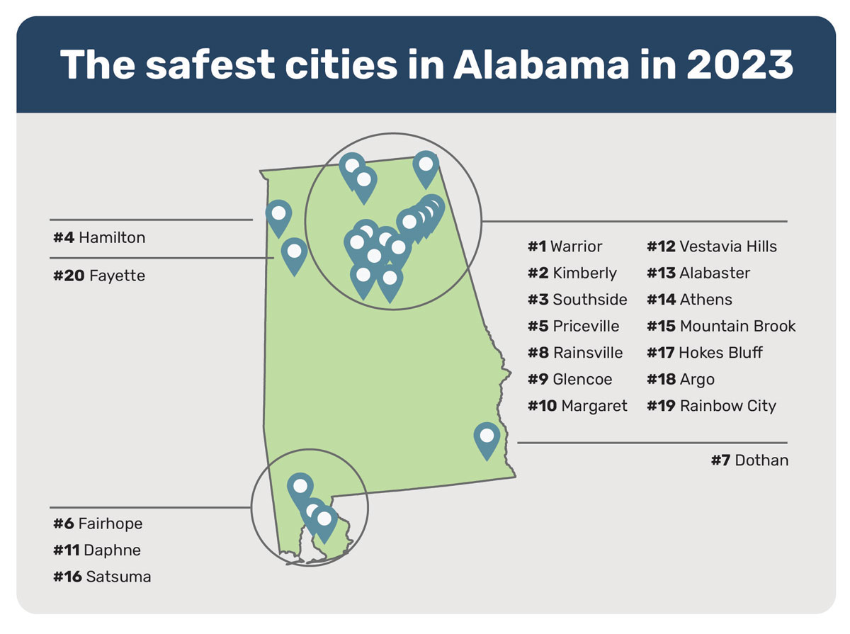4 Safety Tips for Alabama homeowners and potential buyers ...