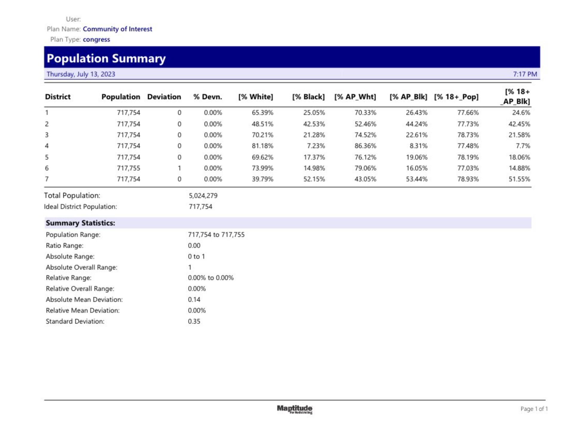 Committee Advances Redistricting Map Yellowhammer News